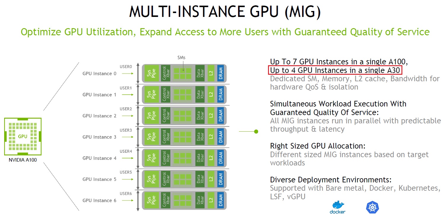 針對深度學習與VDI用途，Nvidia發表更多資料中心GPU | iThome